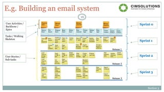 Product Backlog Mapping | PPT
