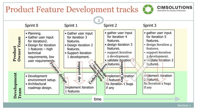 Product Backlog Mapping | PPT