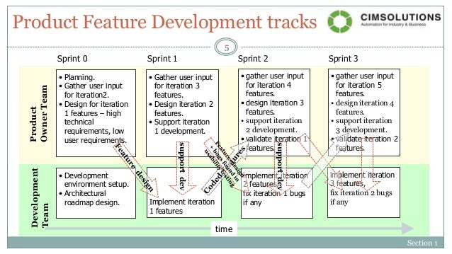 Product Backlog Mapping