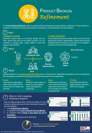 Product Backlog Refinement | PDF | Resume Writing and Advice | Job Search