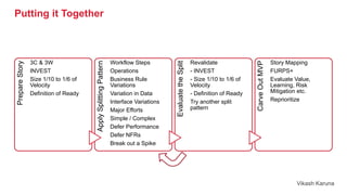 Product Backlog - Refinement and Prioritization Techniques | PDF