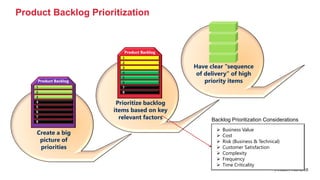 Product Backlog - Refinement and Prioritization Techniques | PDF