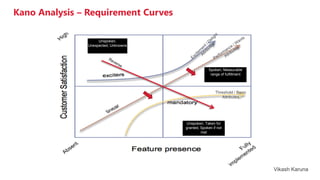 Product Backlog - Refinement and Prioritization Techniques | PDF