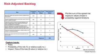 Product Backlog - Refinement and Prioritization Techniques | PDF