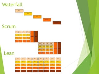 Product backlog with Scrum | PPTX