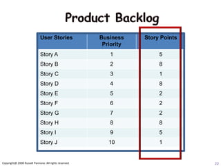 Product backlog stories_acceptancecriteria_size_priority | PPT