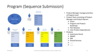 Product based software delivery | PPTX