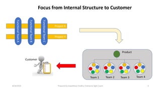 Product based software delivery | PPT