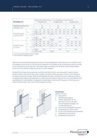 ROCKPANEL - Productblad rockpanel ply | PDF