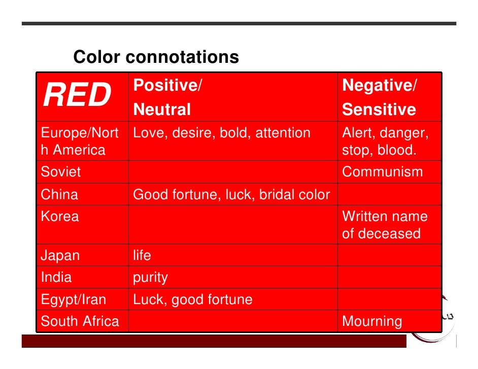 Product Brand Culturalization