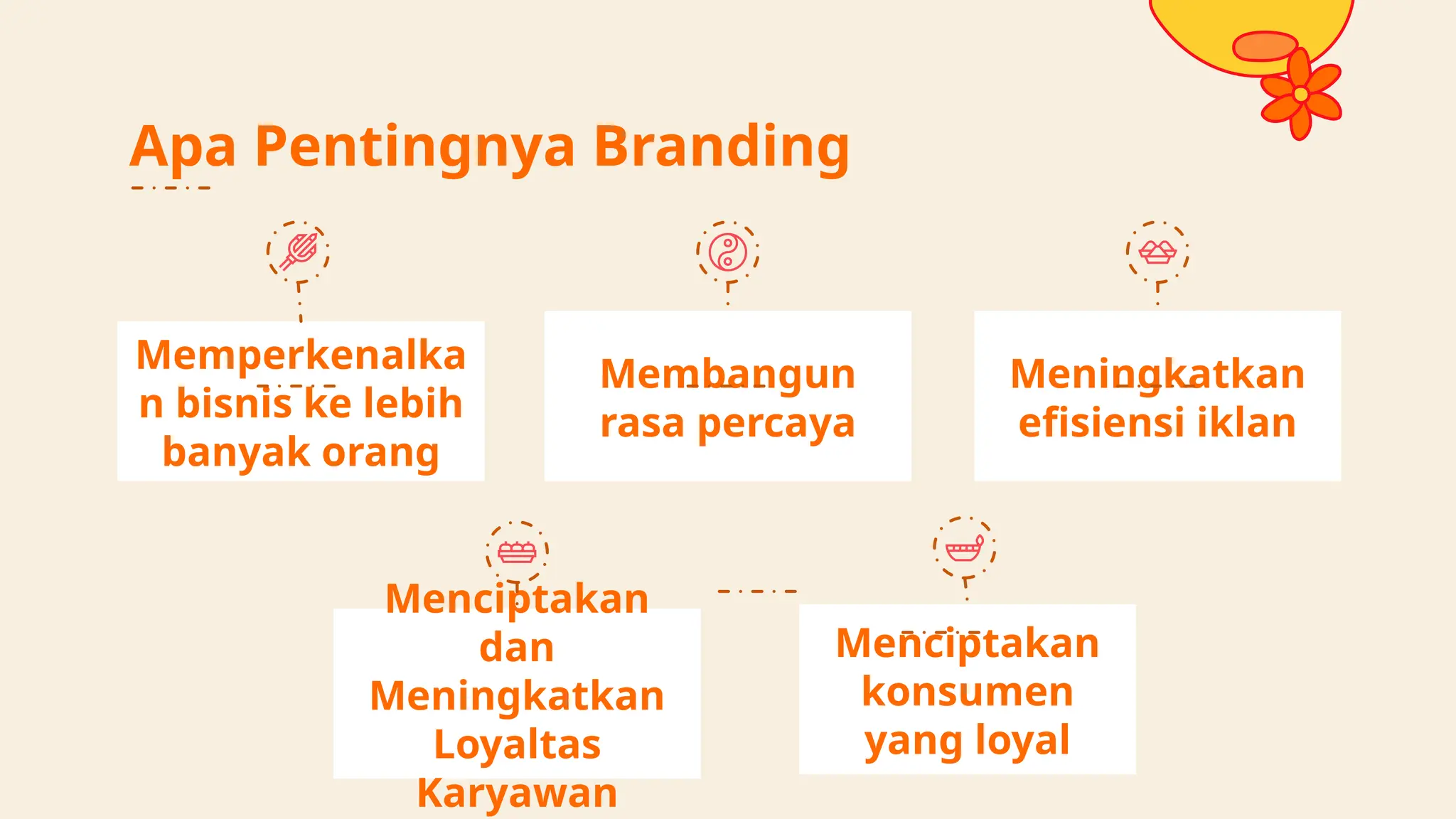 Berikut adalah Materi Product Branding.pptx