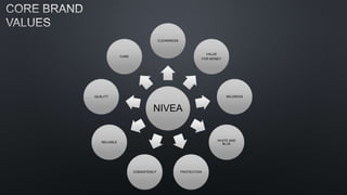 Product brand management nivea pre. | PPT
