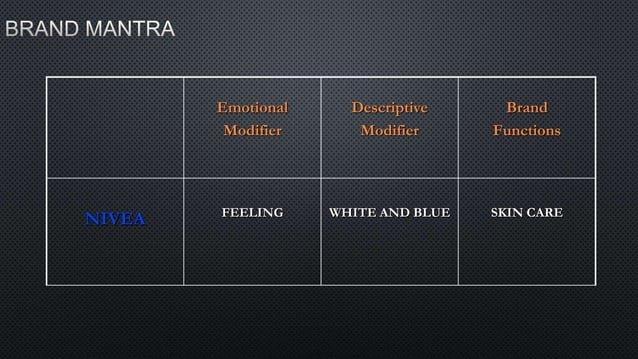 Product brand management nivea pre. | PPT