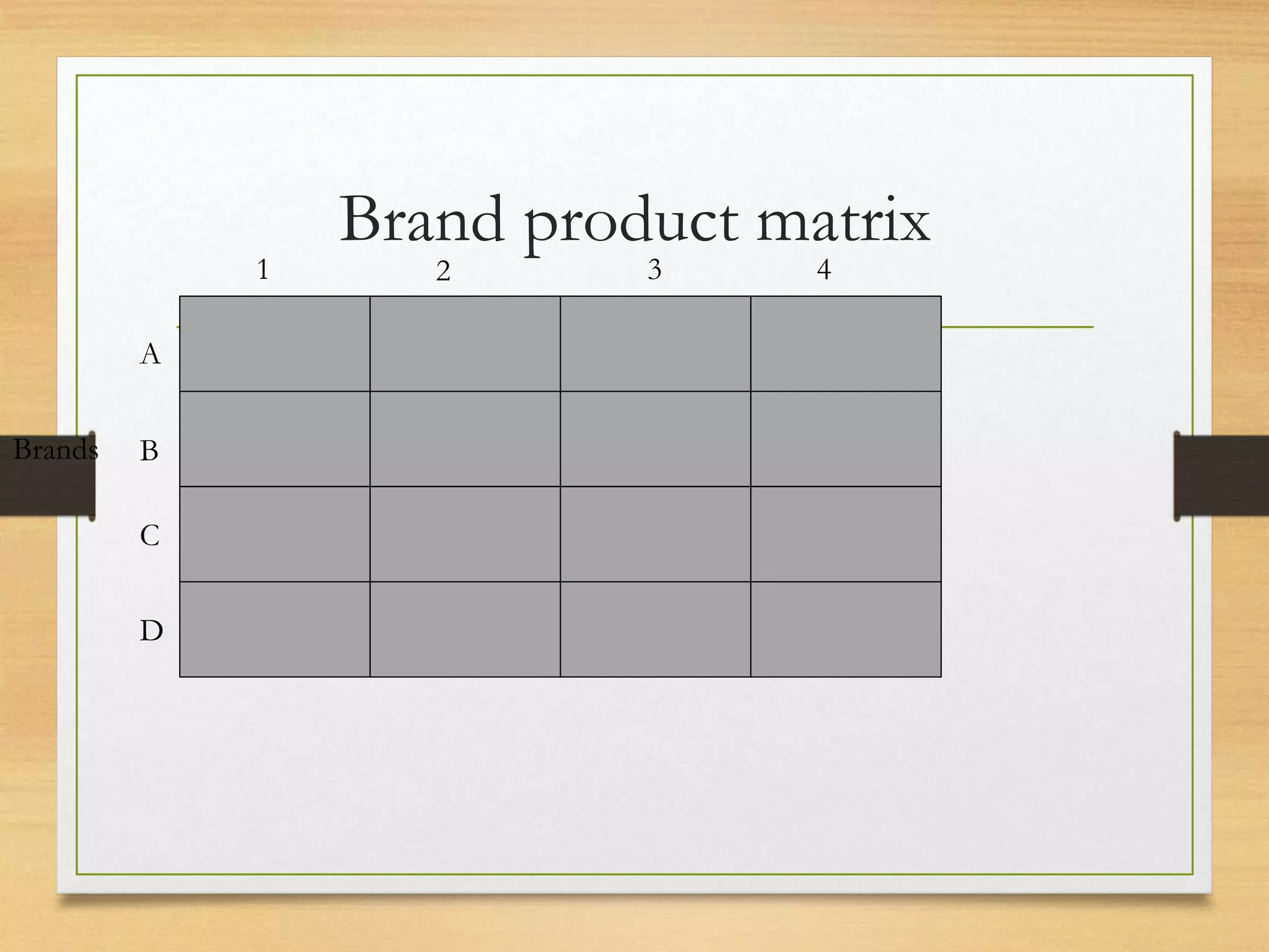 Product brand matrix | PPT