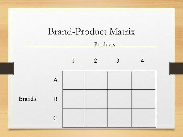 Product brand matrix | PPT