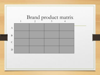 Product brand matrix | PPT