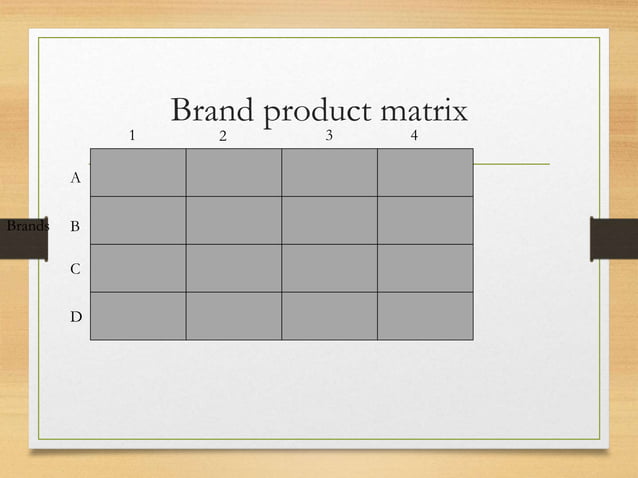 Product brand matrix | PPT