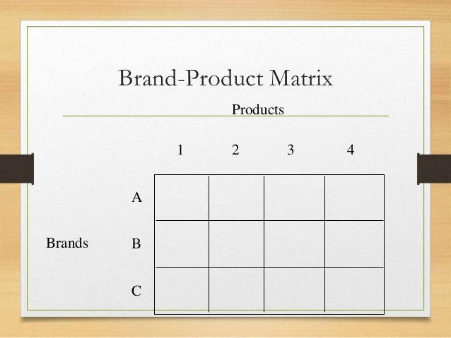Product brand matrix