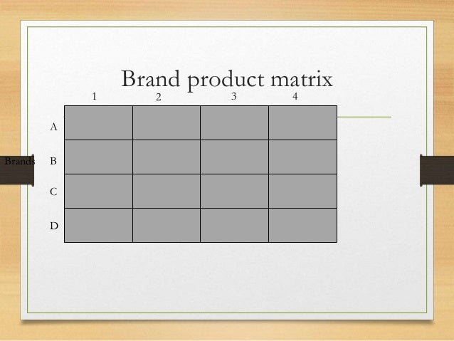 Product brand matrix