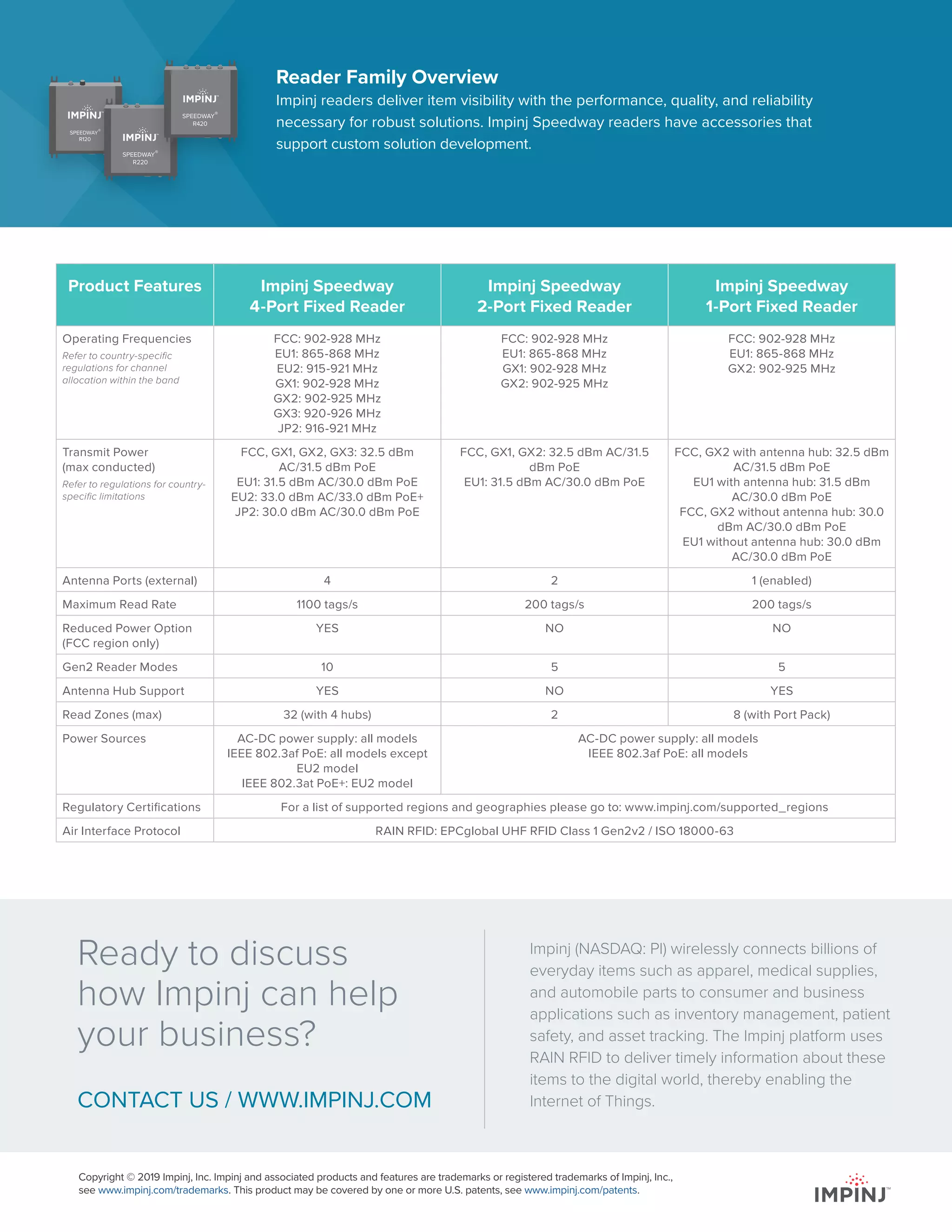 Product brief impinj_speedwayfamily_041019 | PDF