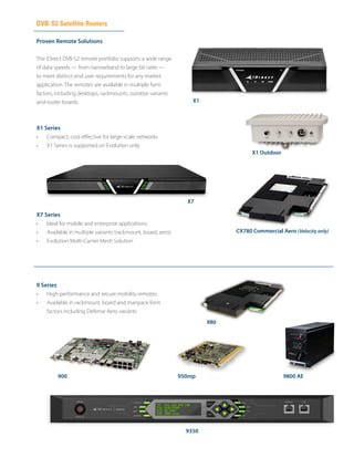 Universal Products Portfolio | PDF | Computer Networking | Computing