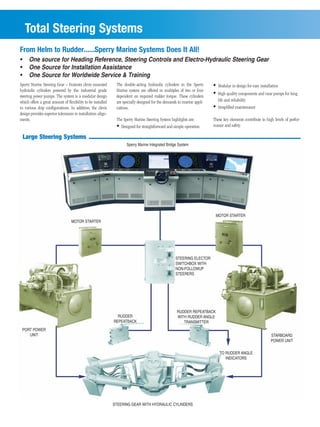 Product Brochure1 | PDF | Sailing | Sports