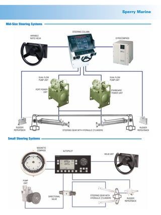 Product Brochure1 | PDF