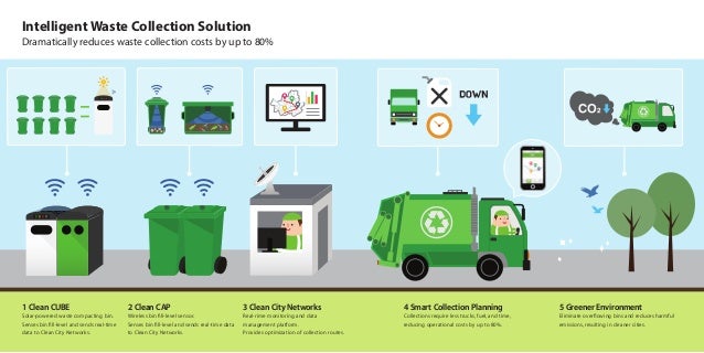 Smart Waste Management Solutions (Ecube Labs)