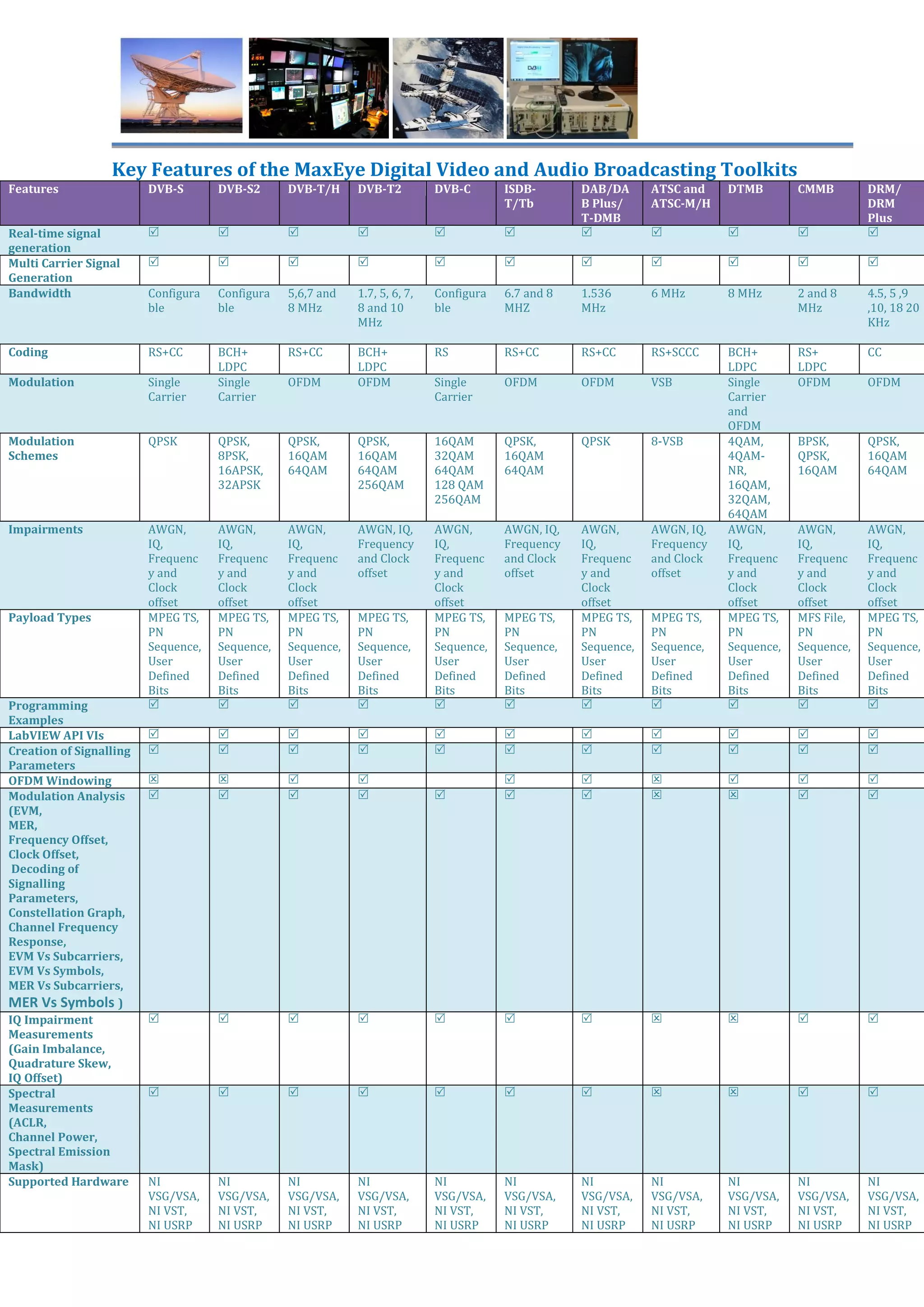 MaxEye Technologies Product Brochure | PDF | Digital Audio | Computer ...