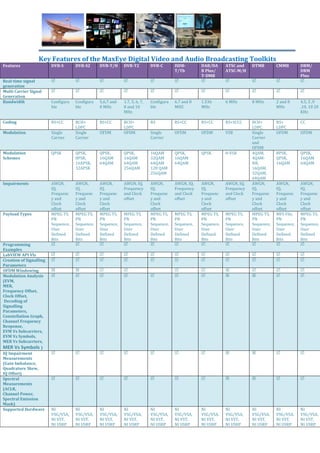 MaxEye Technologies Product Brochure | PDF | Digital Audio | Computer ...