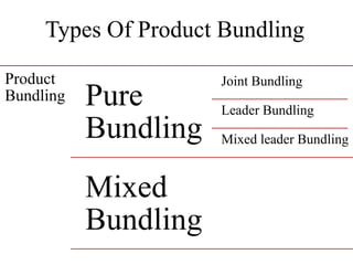 Product bundling | PPTX