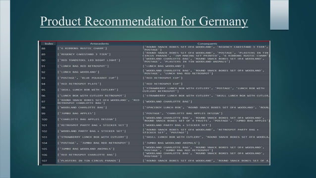 Product Bundling and Recommendation System of E-commerce | PPTX