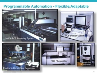 Product Lifecycle Management Process and Software Tools | PPTX