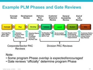 Product Lifecycle Management Process and Software Tools | PPTX