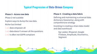 Effective Instrumentation Strategies for Data-driven Product Management ...