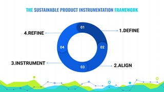 Effective Instrumentation Strategies for Data-driven Product Management ...