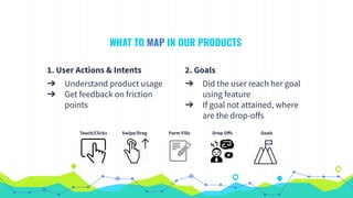 Effective Instrumentation Strategies for Data-driven Product Management ...