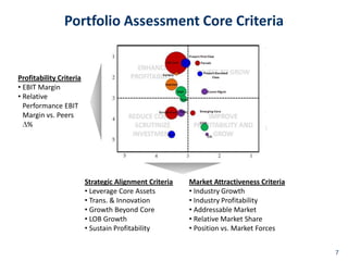 Portfolio Analysis | PPTX