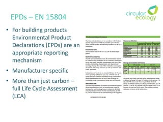 Product carbon footprinting for manufacturers and suppliers | PDF