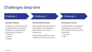 Product Case Study: Udacity_VijayDwivedi | PPT