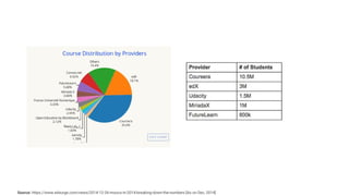 Product Case Study: Udacity_VijayDwivedi | PPT