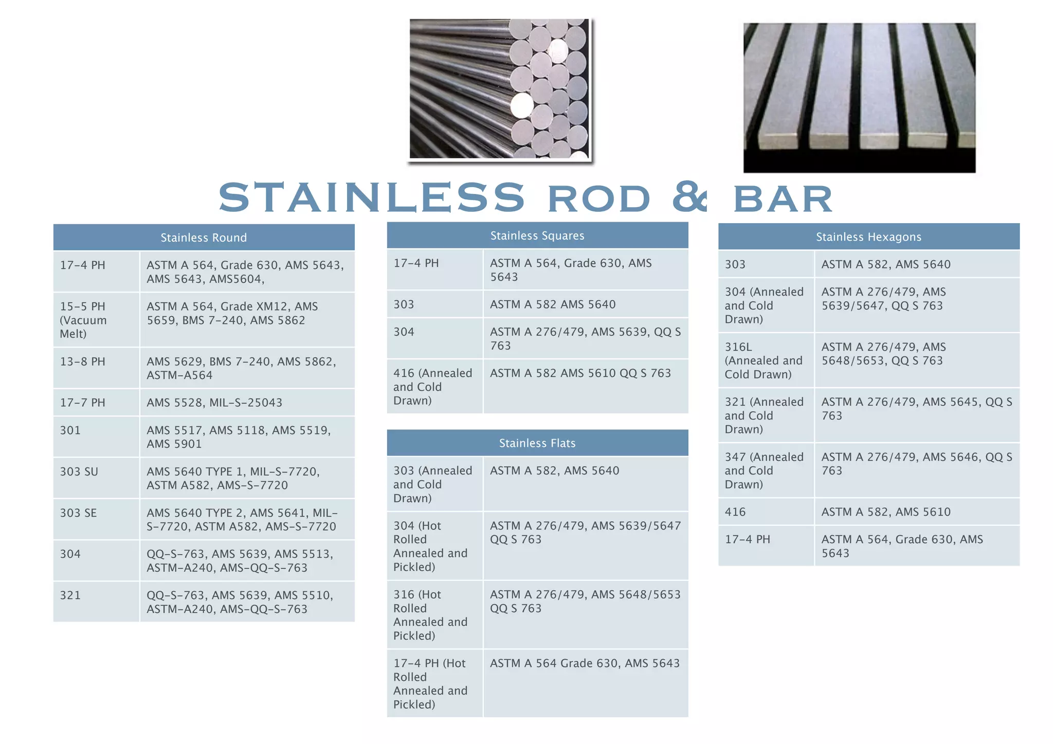 Indo Aerospace Solutions - Product catalog | PDF