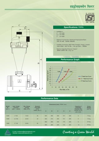 SPRINKLER,IRRIGATION SYSTEM,MINI SPRINKLER BY AUTOMAT INDUSTRIES | PDF