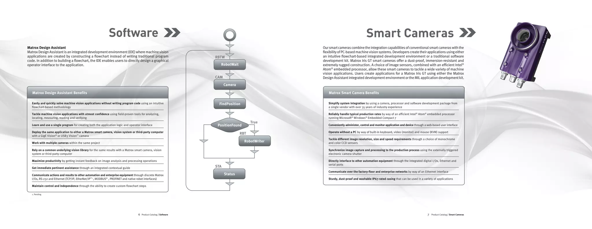 Каталог продукции Matrox Imaging | PDF