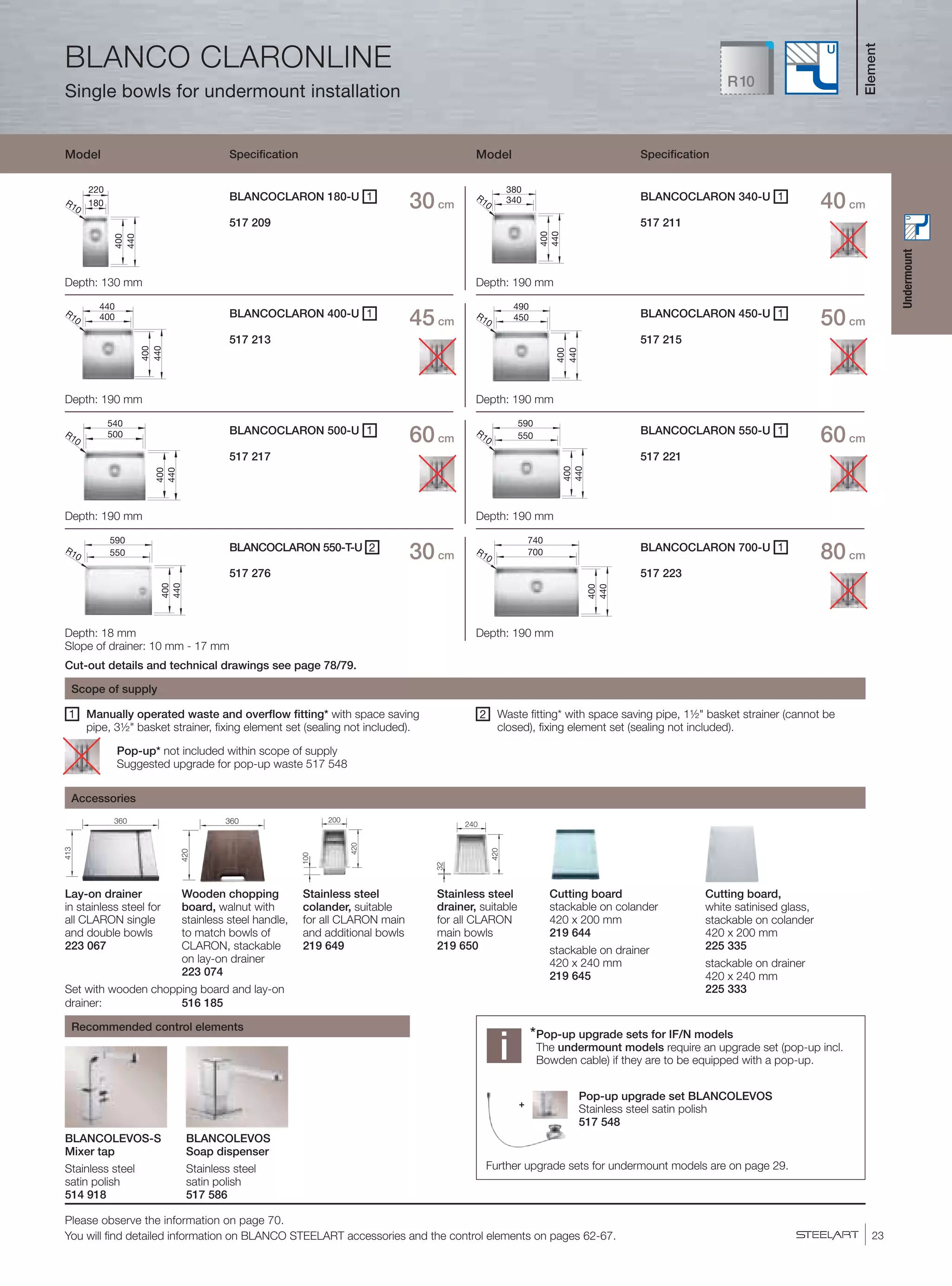 Productcatalogue blanco steelart_2011 | PDF