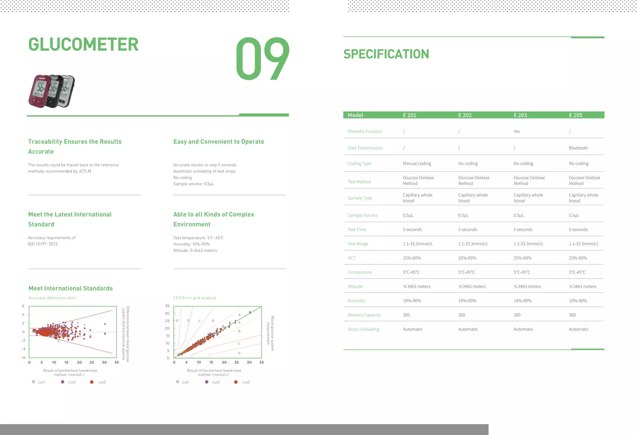 Whole Product Catalogue-Maccura Biotechnology | PDF