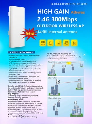 Wireless AP Product Catalog | PDF