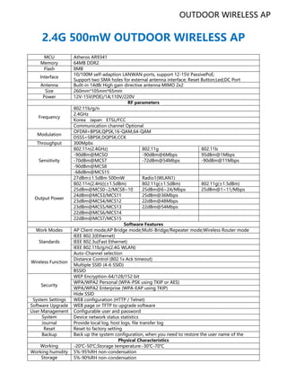 Wireless AP Product Catalog | PDF