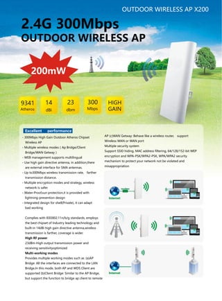 Wireless AP Product Catalog | PDF