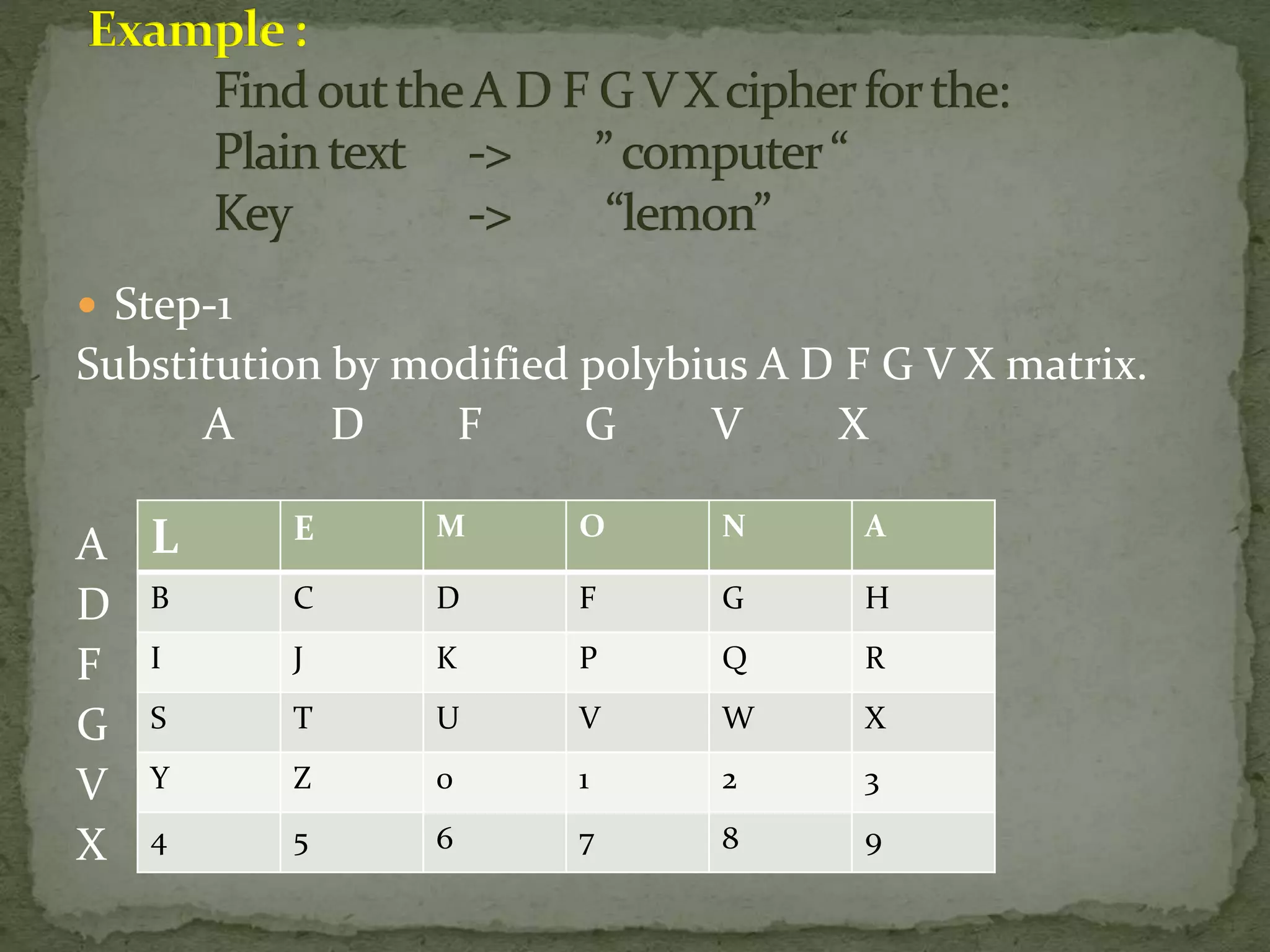 Product Cipher | PPTX